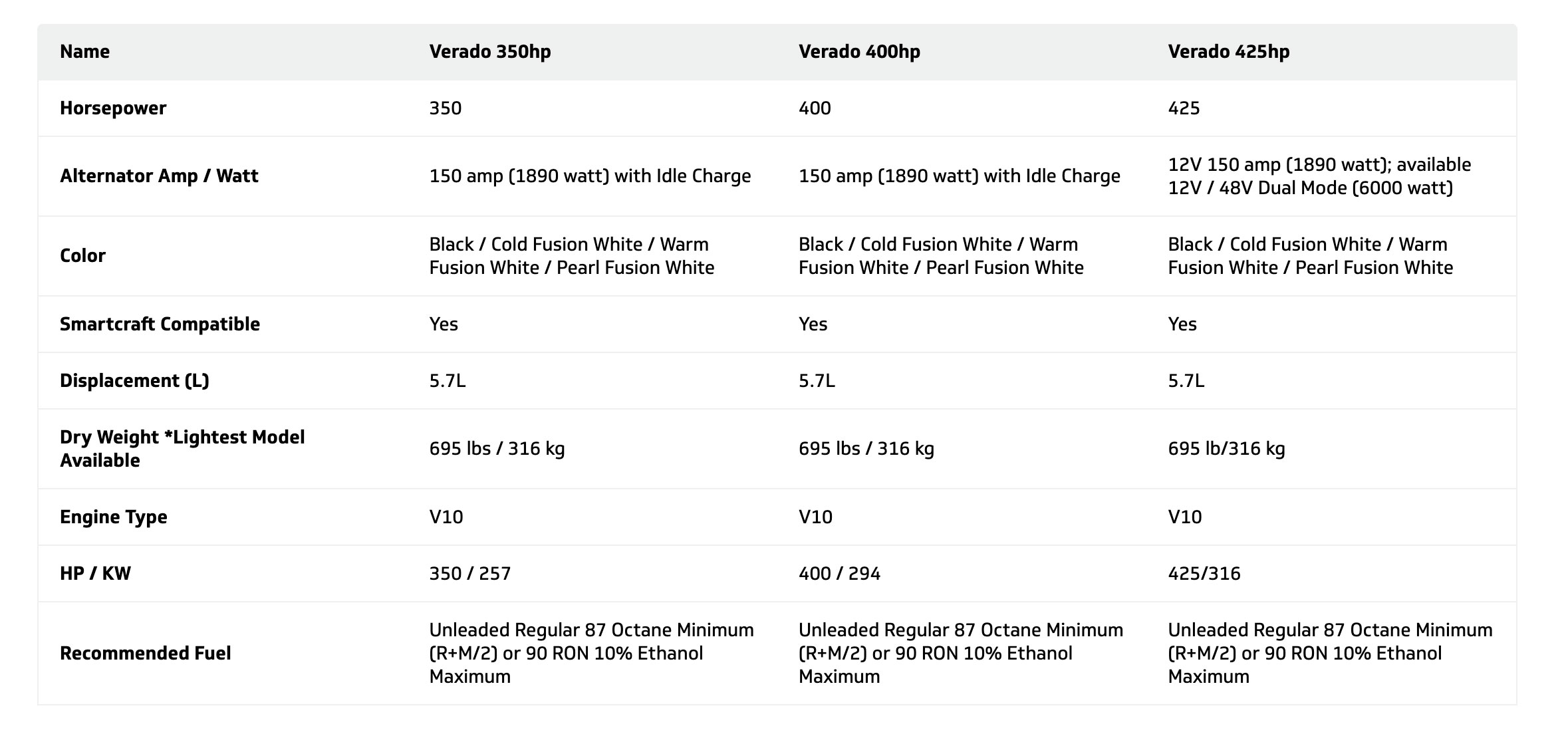 New 425-HP V10 Mercury Verado Outboard and Enhanced Mercury 350 V10 ...